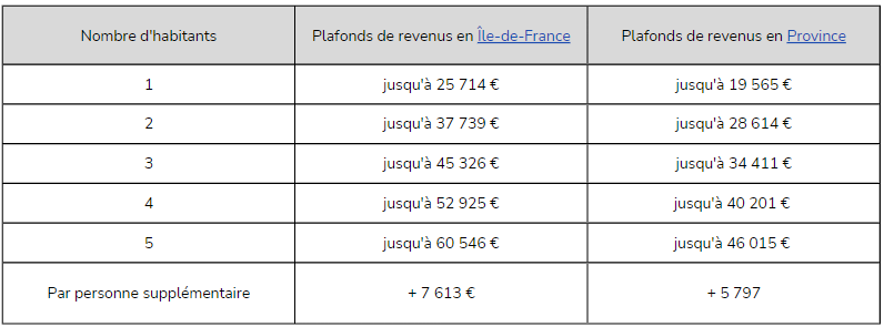 Prime Certificats d’Économies d’Énergie (CEE) : le guide complet
